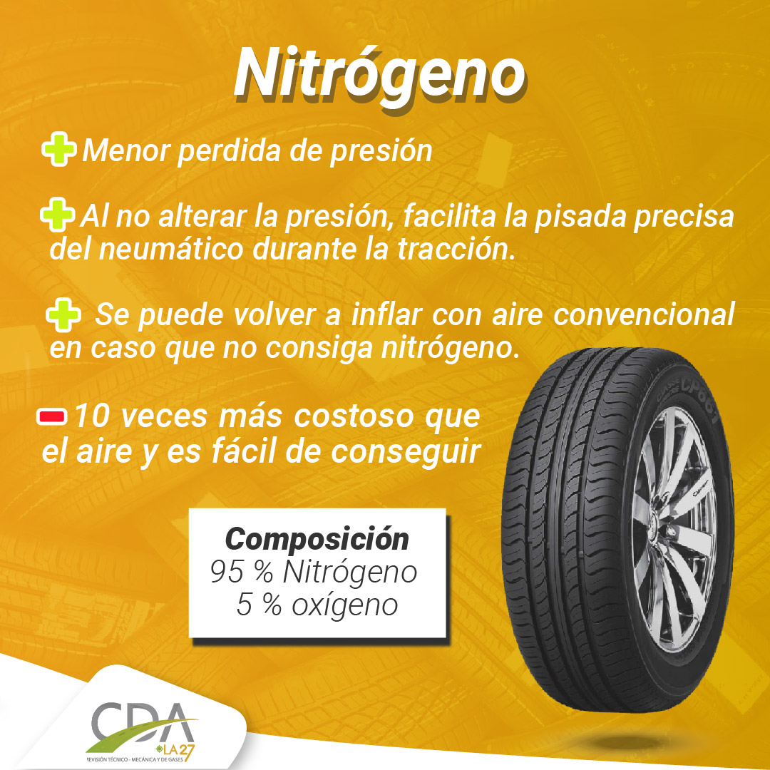 ¿Inflar las llantas con nitrogeno o aire? - CDA LA 27 REVISIÓN TÉCNICO ...